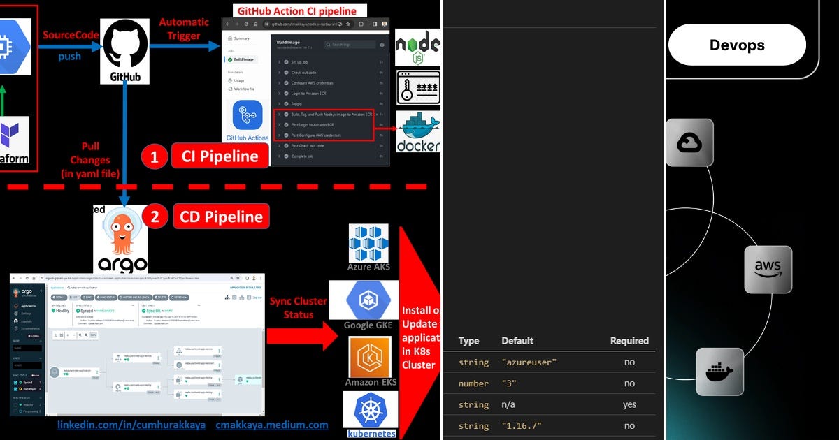 List: GitHub | Curated by Mahesh babu | Medium