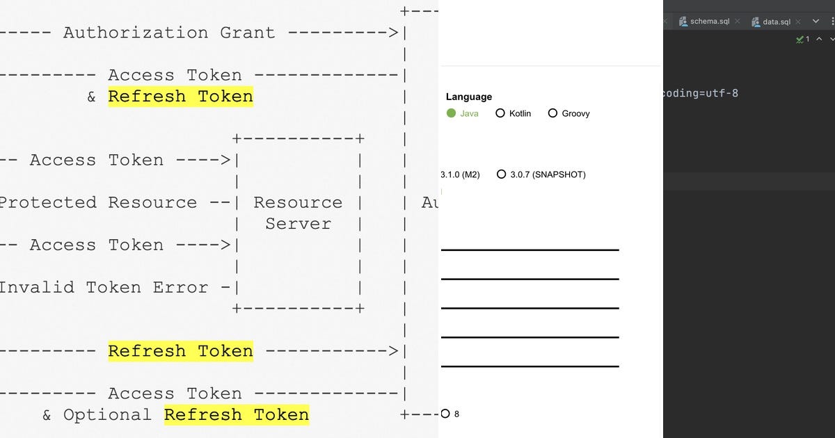 List: SpringBoot | Curated by Craftsman | Medium