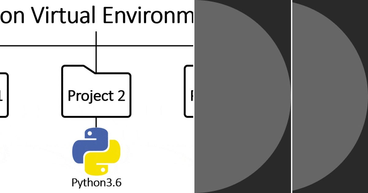 List: Venv | Curated by Tchaone | Medium