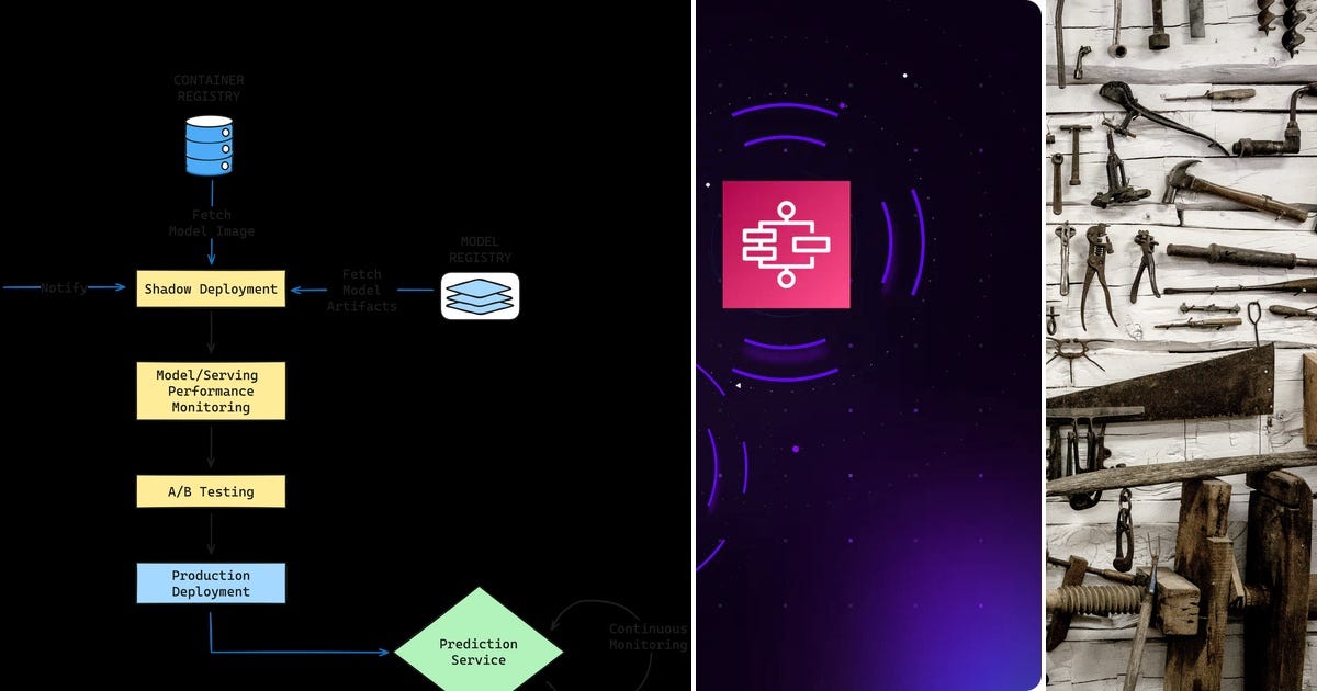List: MLOps | Curated by Stefan Kammer | Medium