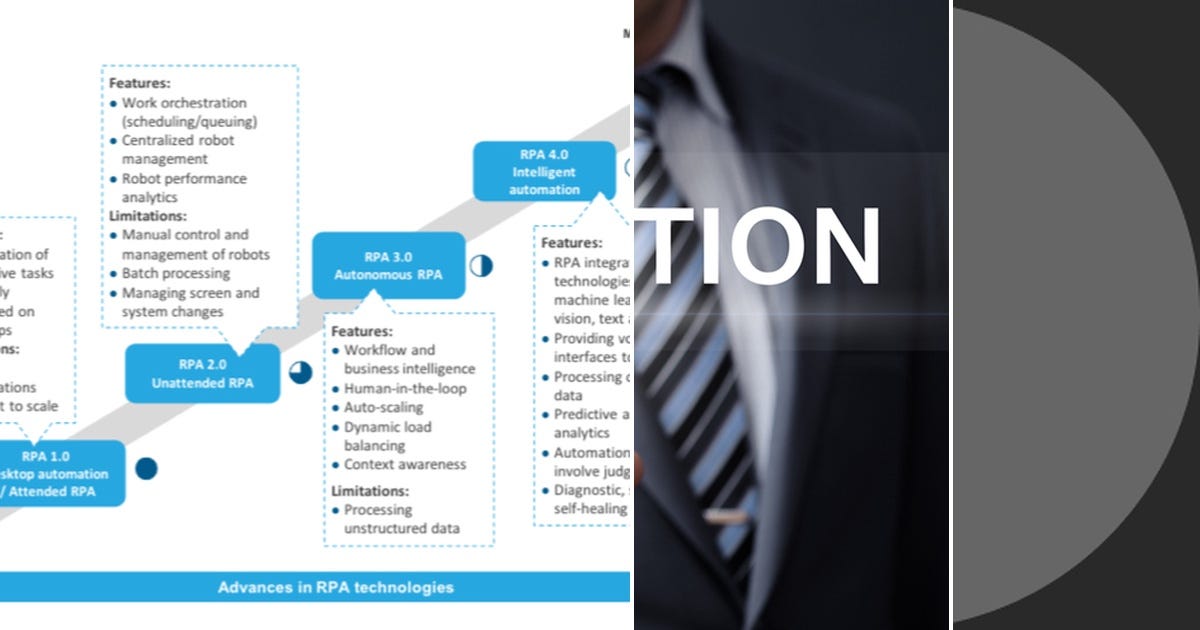List: Automation | Curated by Guillermo Buendia | Medium