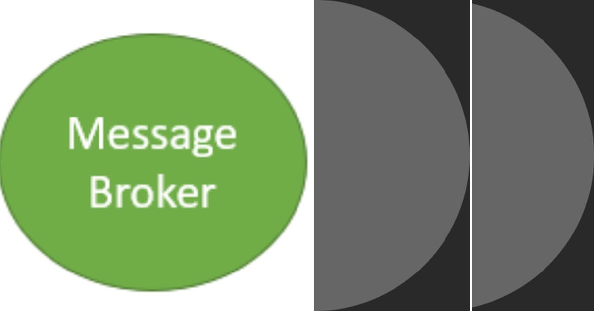 List: Microservices | Curated by Devaraj Durairaj | Medium