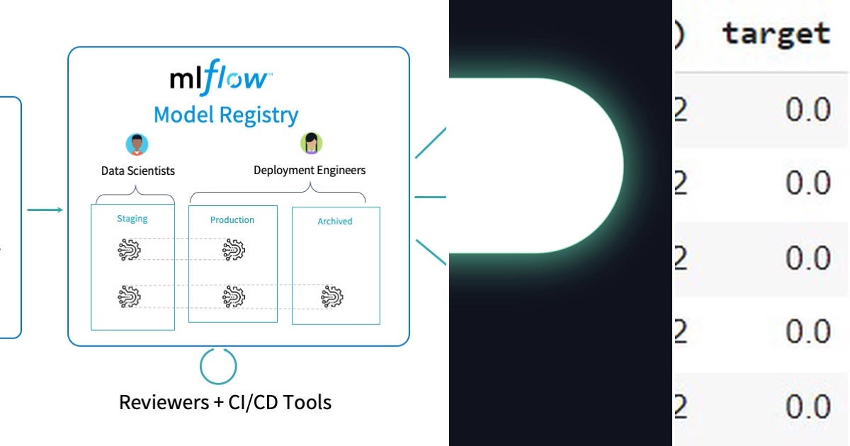 List: MLflow | Curated by Simón Contreras Montoya | Medium