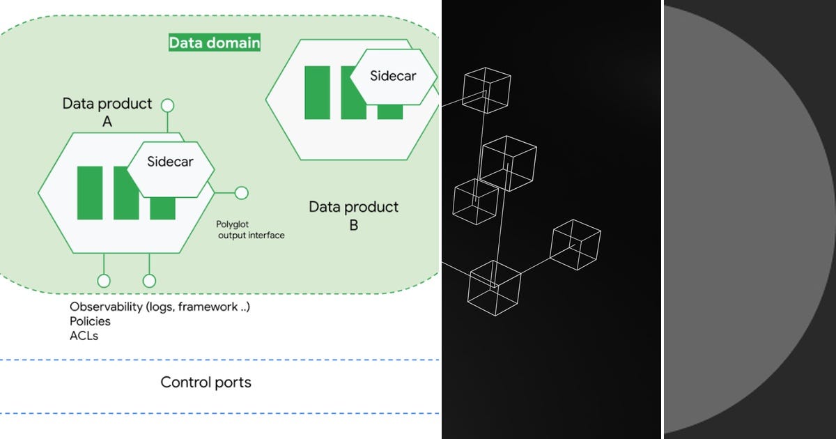 List: Data Mesh | Curated by Ahlia Demas Jimenez | Medium