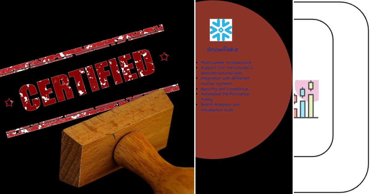 List: Databricks | Curated by Anil Kumar | Medium