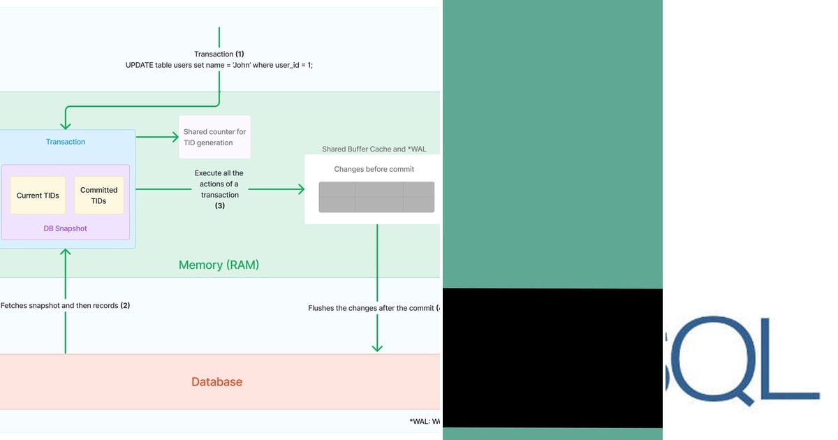 List: Postgres | Curated by Mailtocmk | Medium