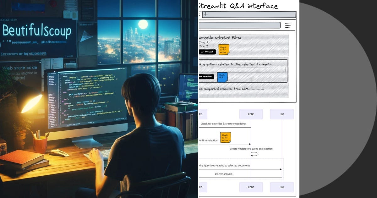 List: LAM | Curated by Dan Capri | Medium