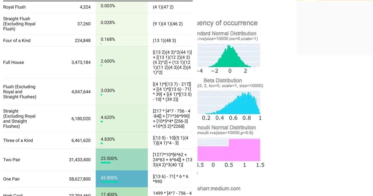 List Mathematics Of Game Theory Curated By Geopolitics Explained Medium