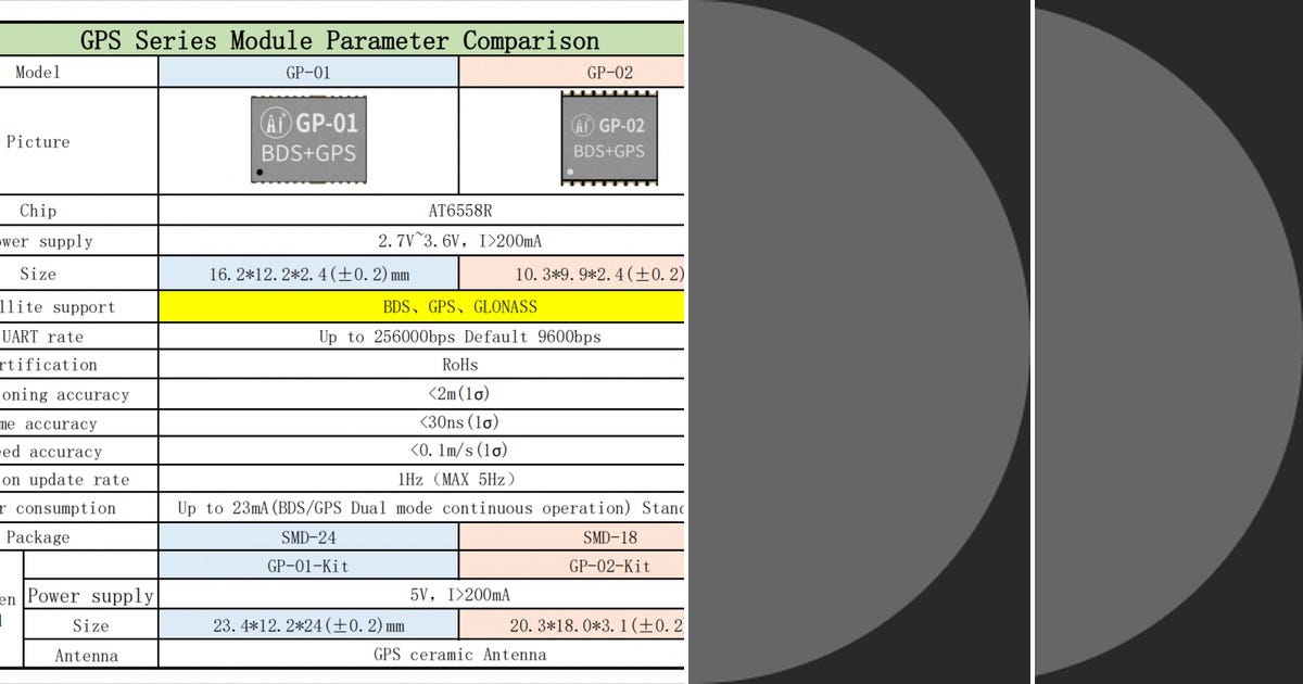 List: GPS module | Curated by Tara Qiu(Ai-Thinker) | Medium