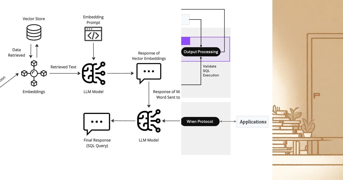 List: Llm | Curated by amit dabholkar | Medium