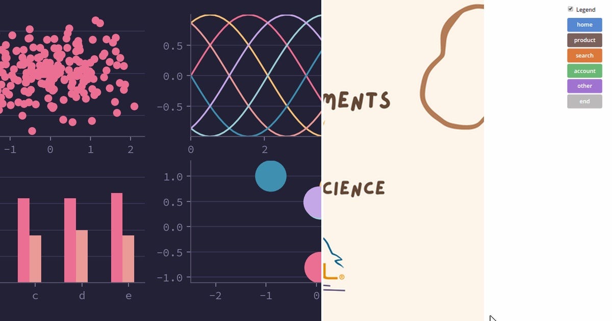 List: Data Visualization | Curated by Kim Duclos | Medium