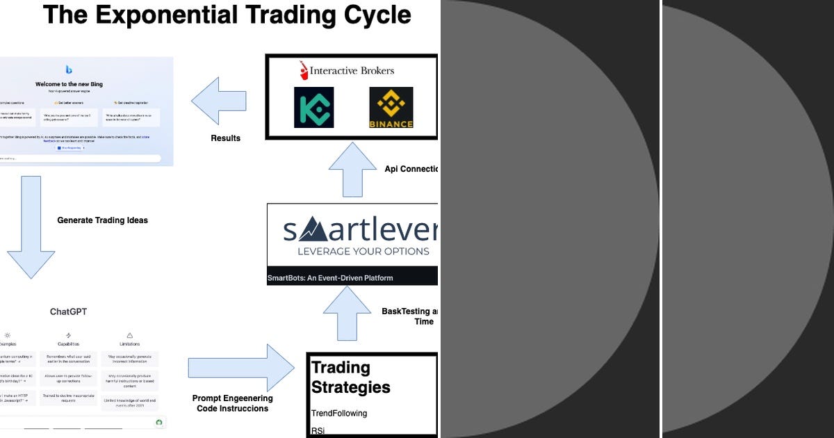 List: Trading | Curated by Revanth | Medium