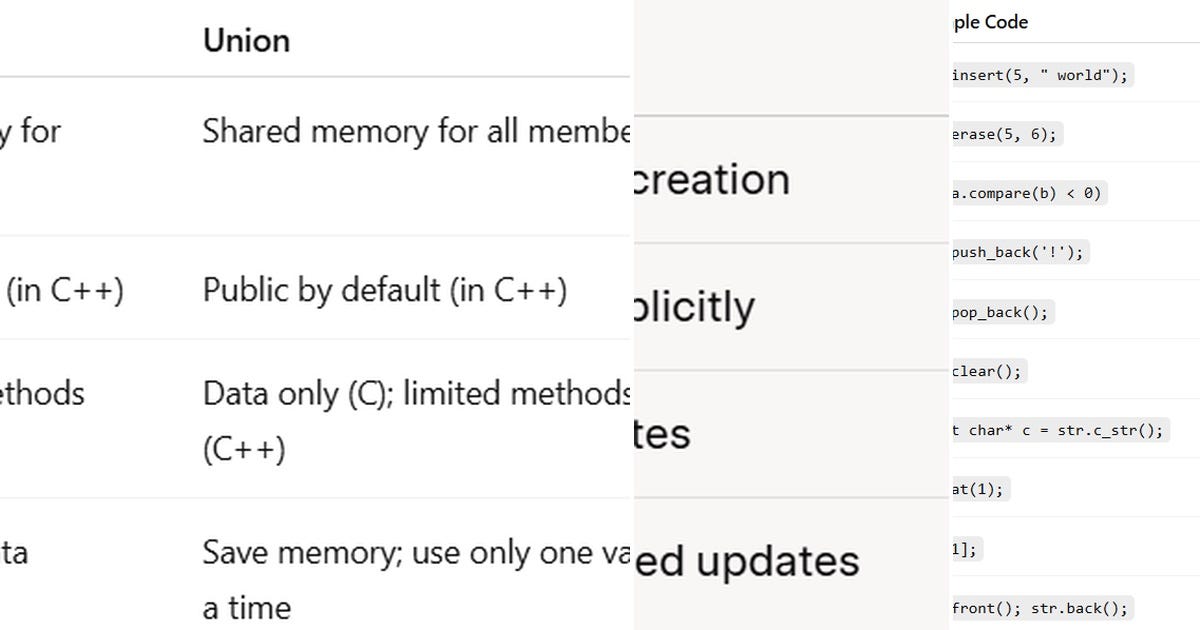 List: cpp c++ Beginner to Advanced | Curated by CodeAddict | Medium