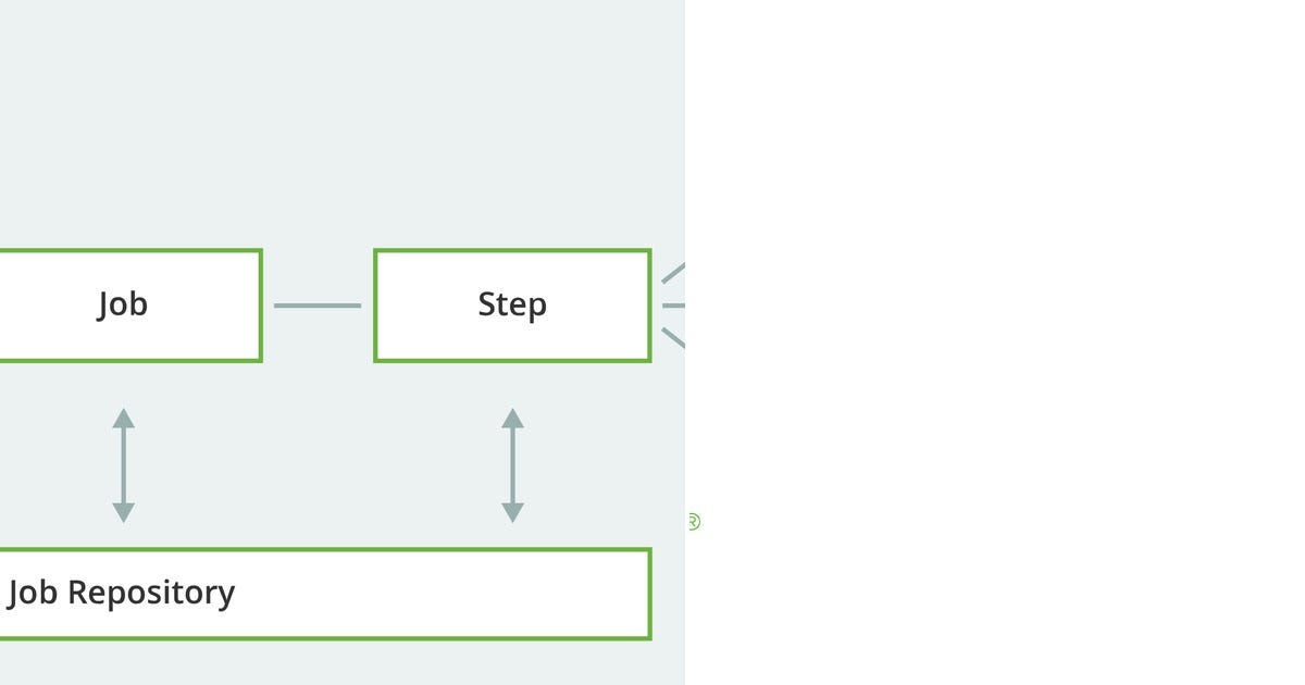 List: Spring | Curated by Karenlynneisele | Medium
