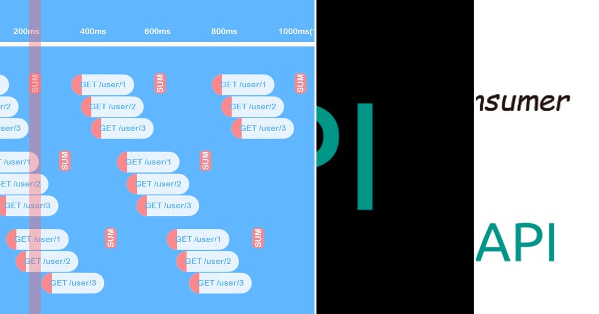 List: FastAPI | Curated by Zurab Ubaev | Medium