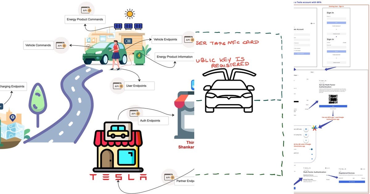 List: Tesla api | Curated by Thibault Lépine | Medium