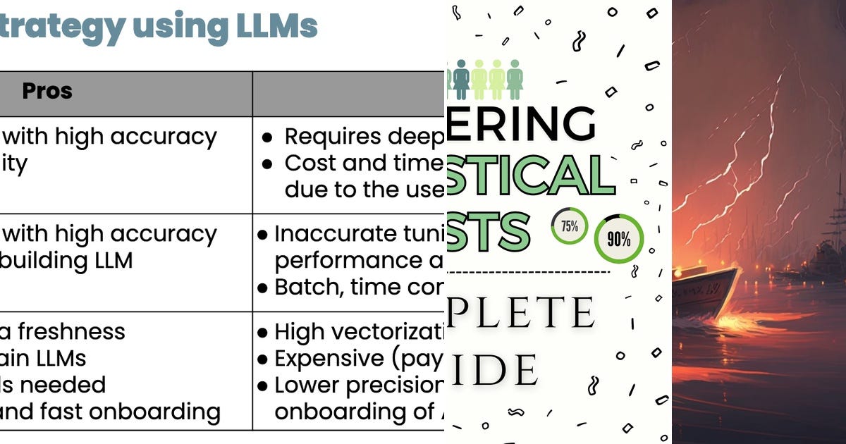 List: Algorithms | Curated by Richard Park | Medium