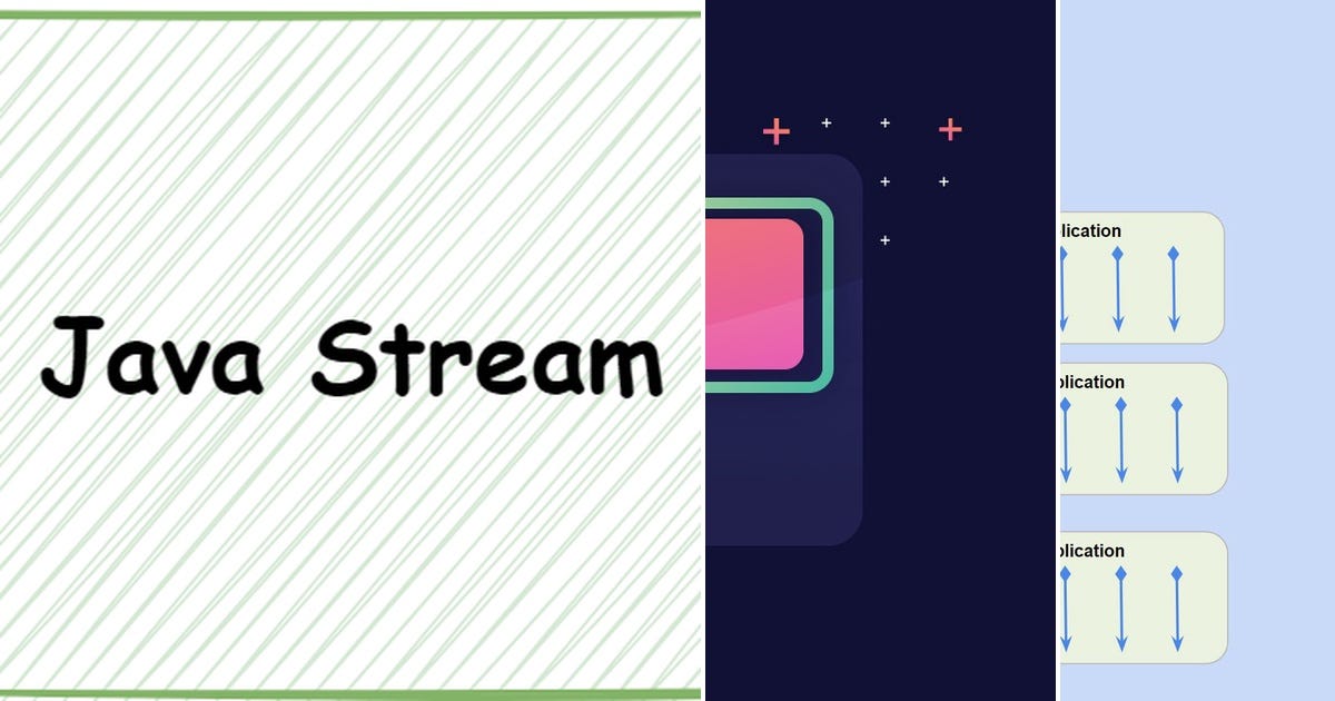 List: Java | Curated by Harish Ramanathan | Medium