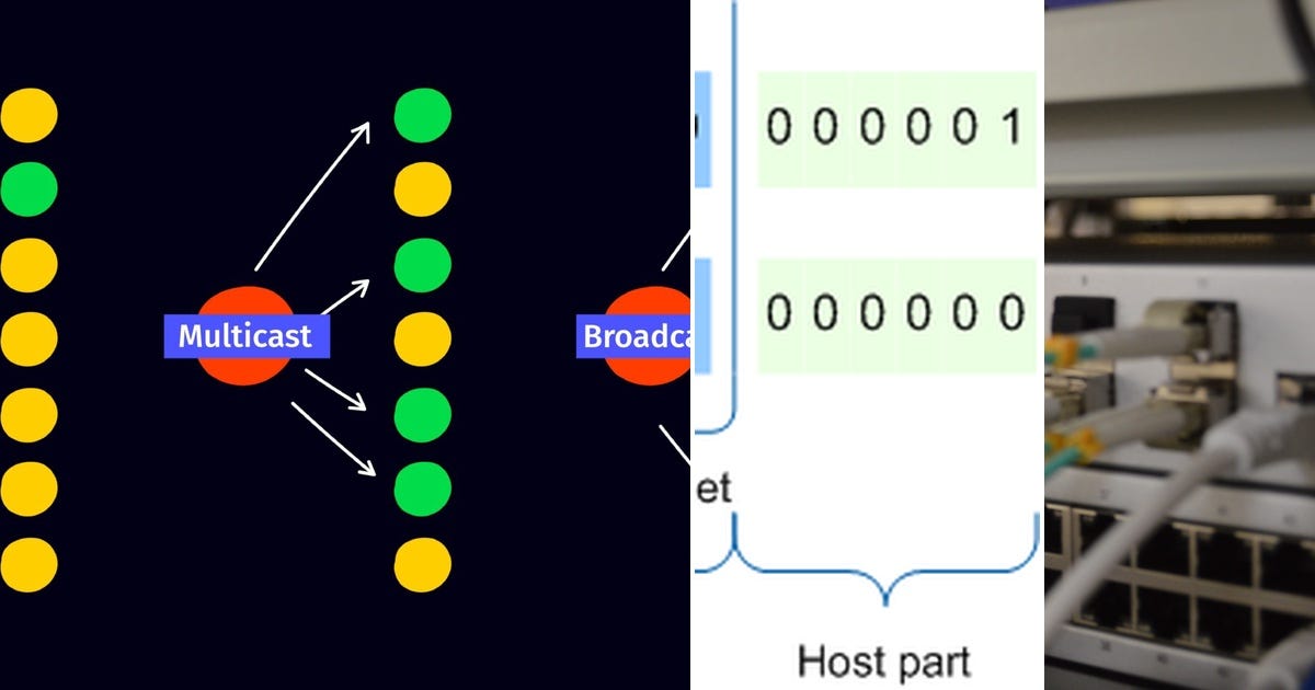 List: Network | Curated by Justin | Medium