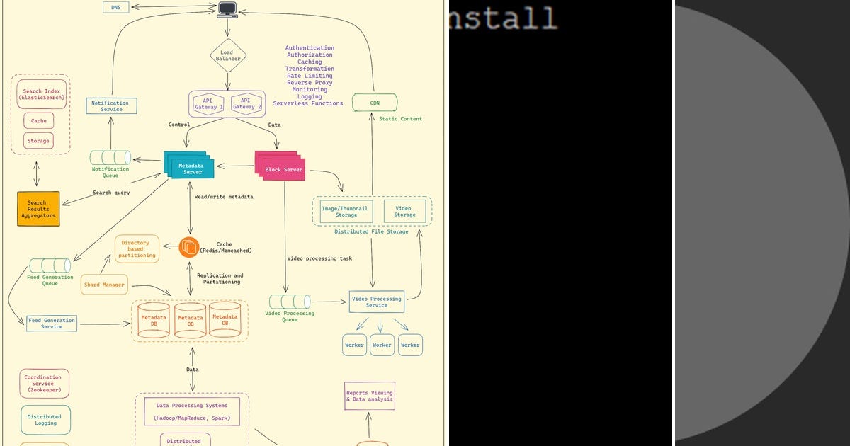 List: Linux | Curated by Senthil Anantha | Medium