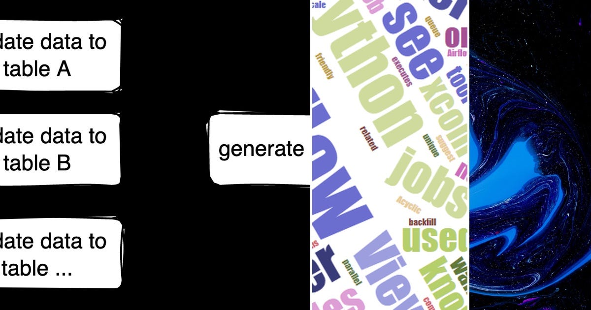 List: Airflow | Curated by Alim Azad | Medium
