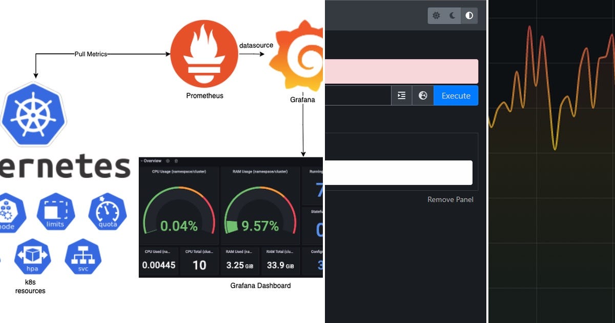 List: Monitoring | Curated by Nitish Kumar | Medium