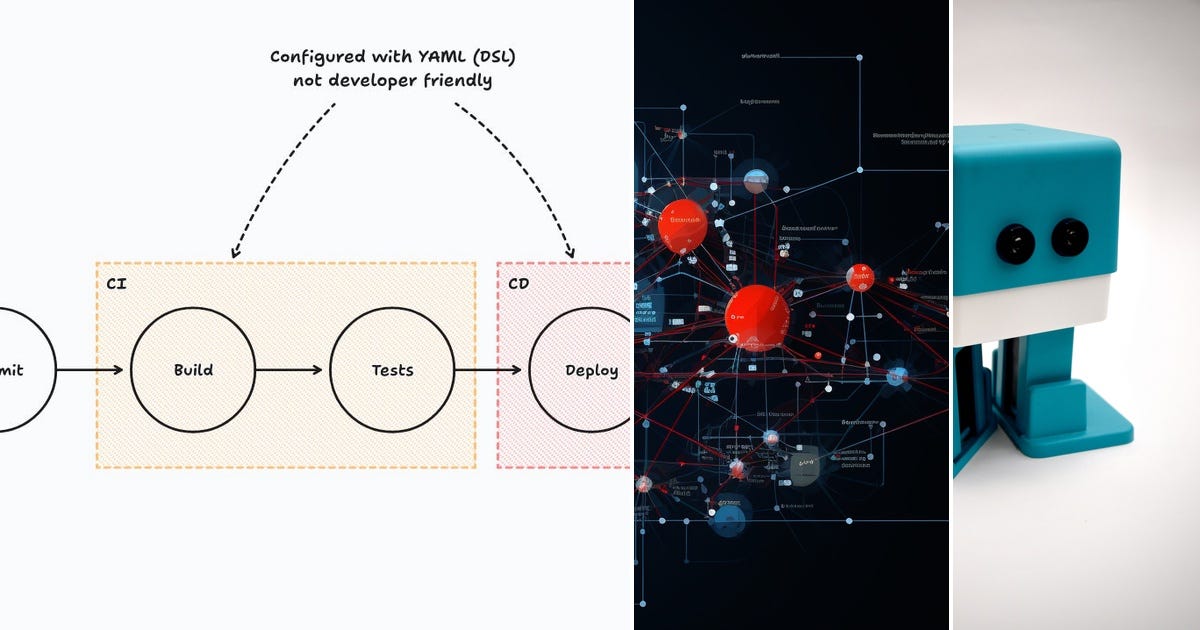 List: DevOps / Platform Engineering / Cloud Engineering / SRE | Curated ...