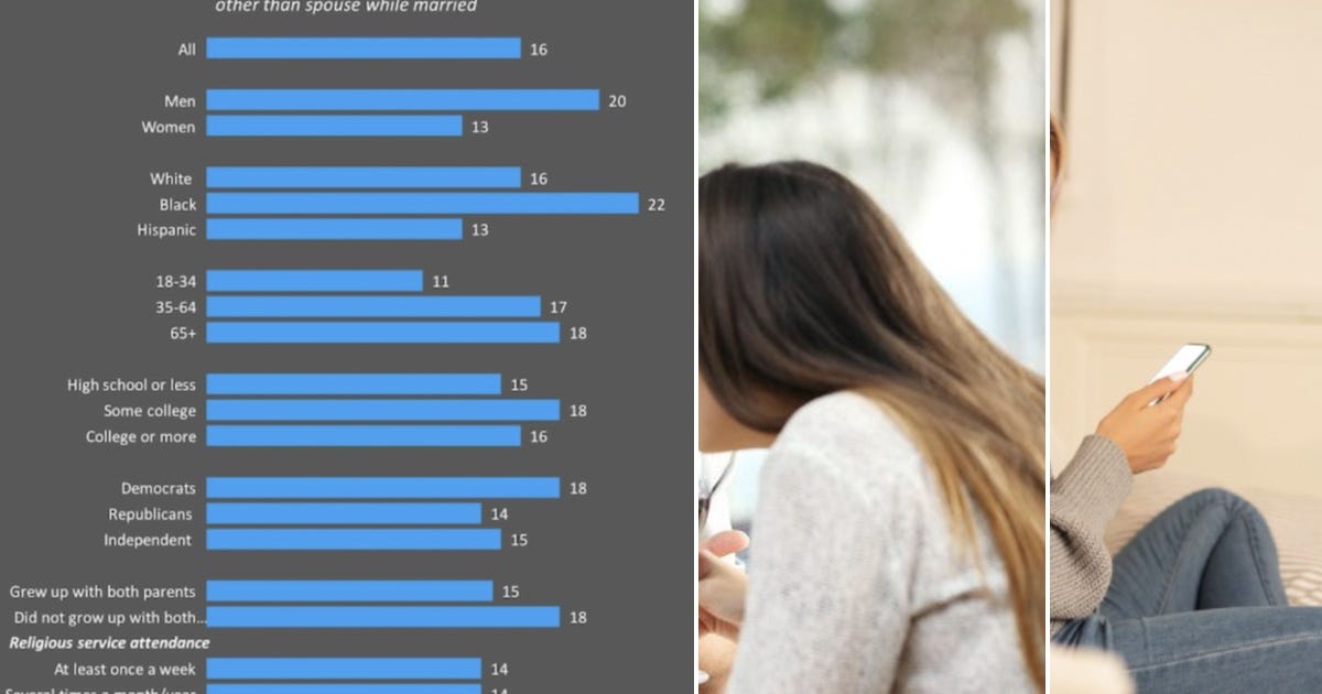 List: catch cheating partner and find truth about your spouse | Curated ...