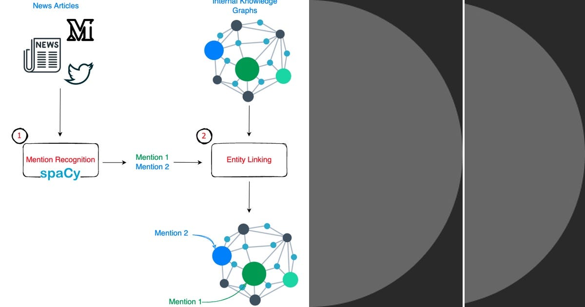 List: NLP | Curated by Boyd BigData RPG | Medium