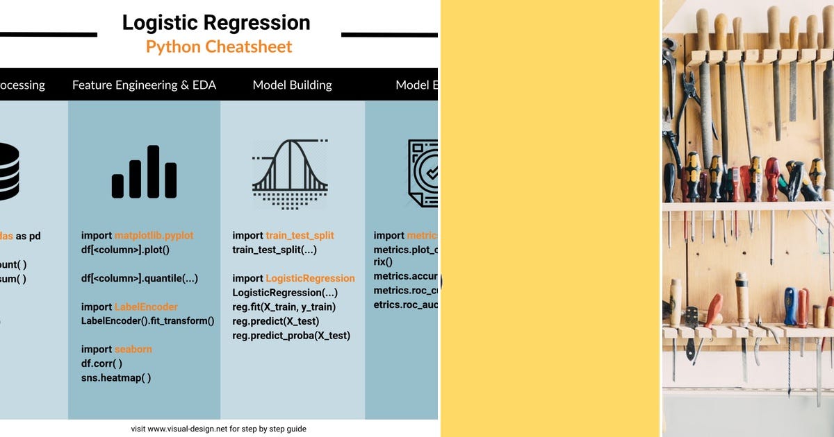 List: Logistic Regression | Curated by Daniel Schulz | Medium