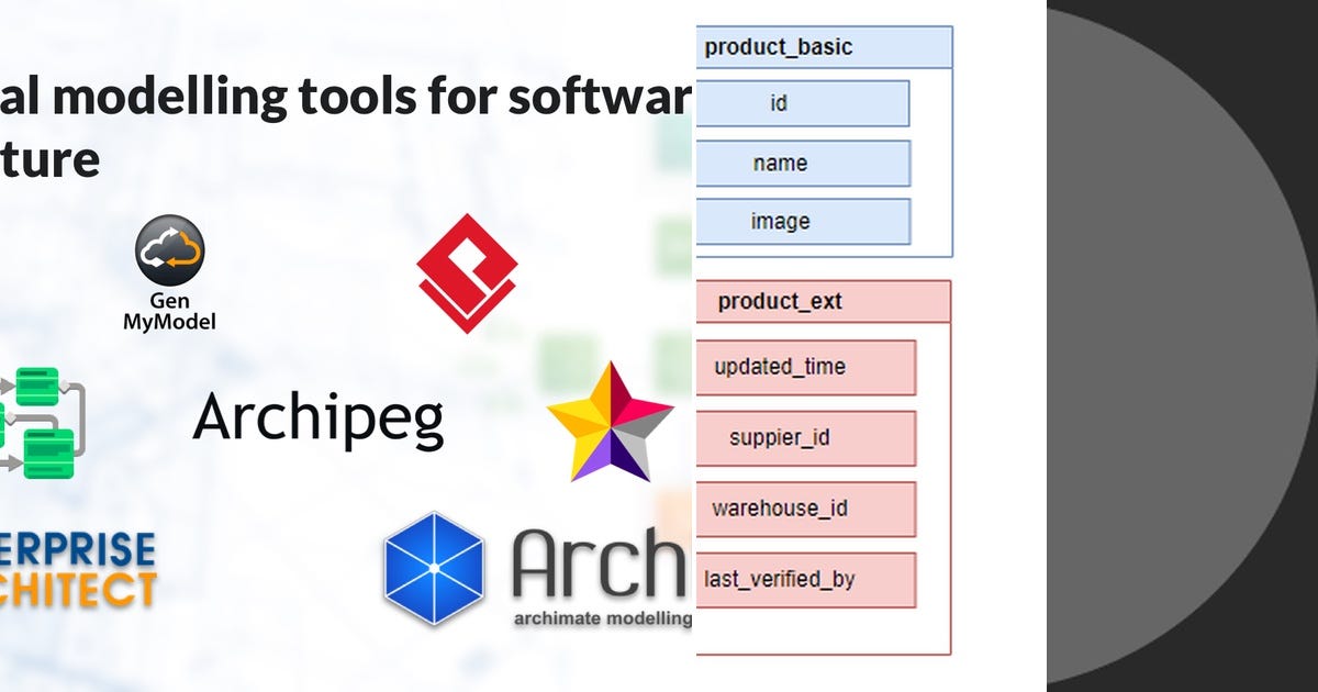 List: Programming | Curated by Asma Saber | Medium