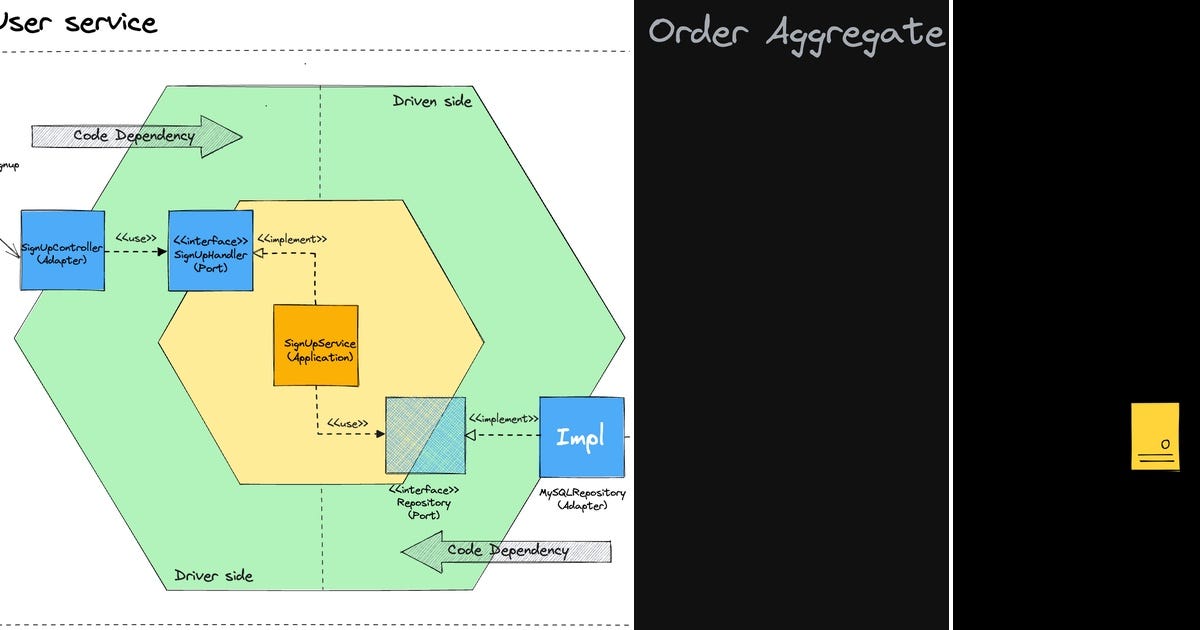 List: Hexagonal Architecture | Curated by SeungTae Kim | Medium