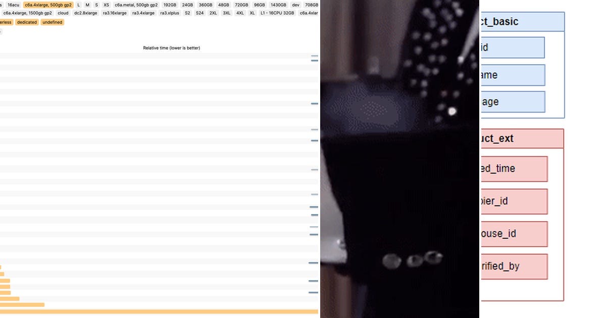 List: DB-SQL | Curated by Snaw | Medium
