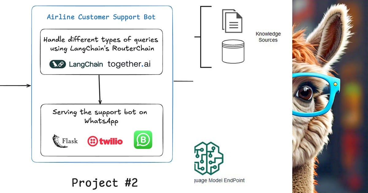 List: AI | Curated by Zeeshan Adil | Medium