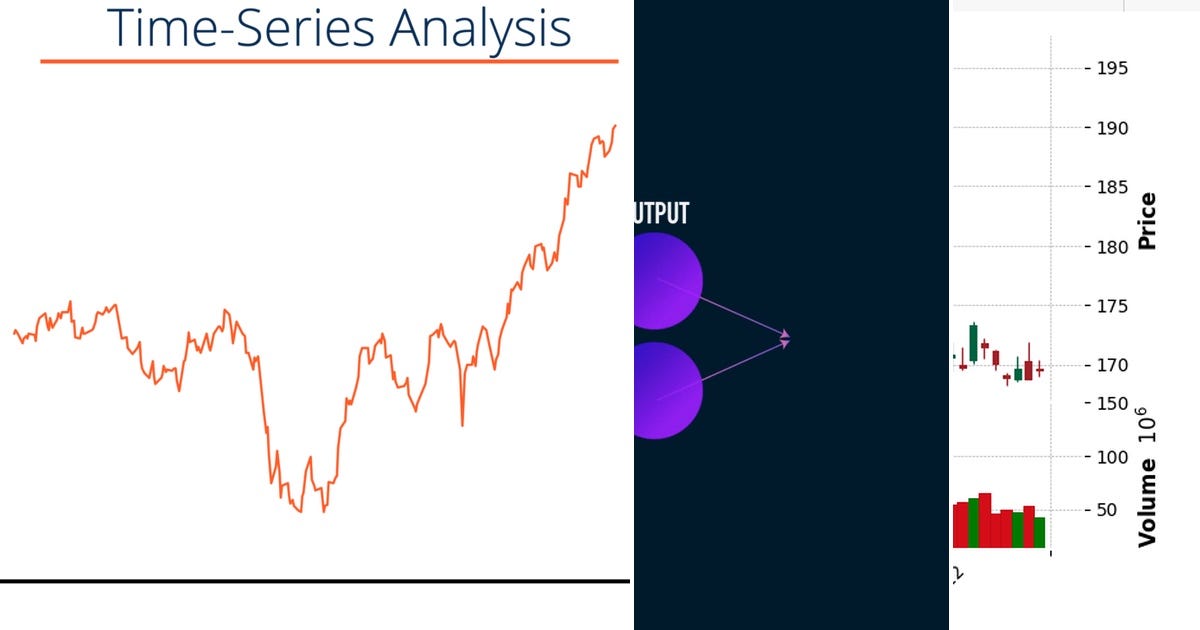 List: Stock Pattern | Curated by Yoomahmen | Medium