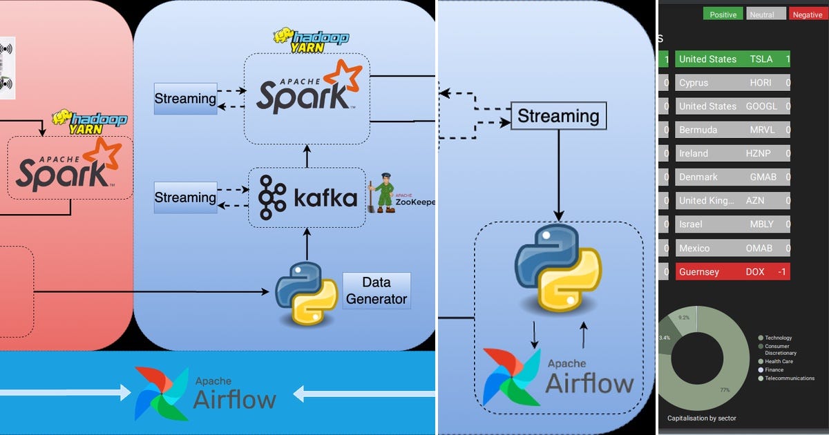 List: Streaming Project | Curated by Faisal Nugraha | Medium
