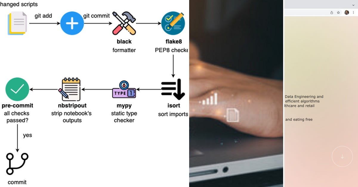 List: DS Mindset | Curated by Lavrentiy Grigoryan | Medium