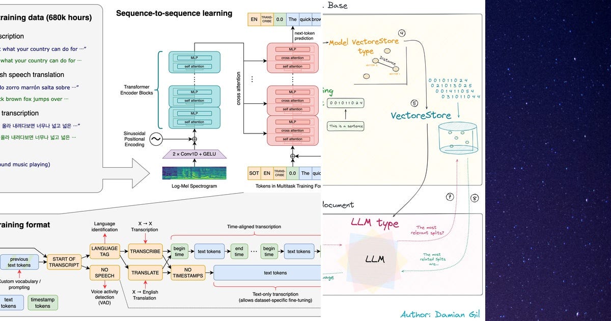 List: LLMs | Curated by Kei | Medium