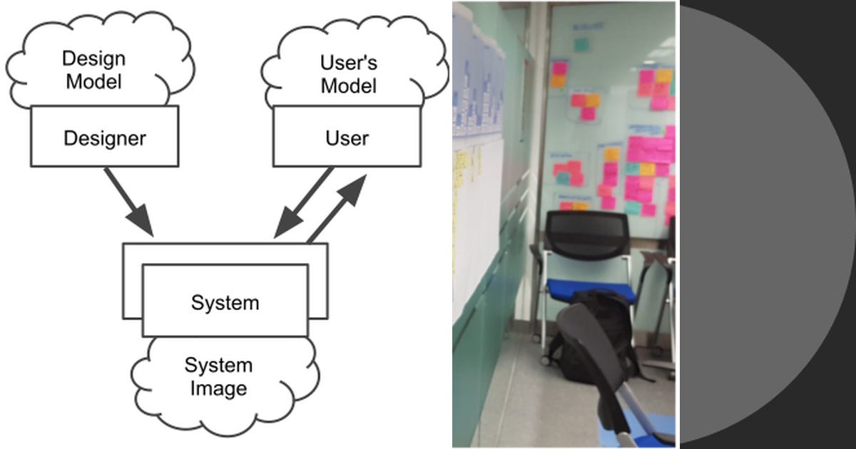 List: UX Research | Curated by Jenny Jiang | Medium