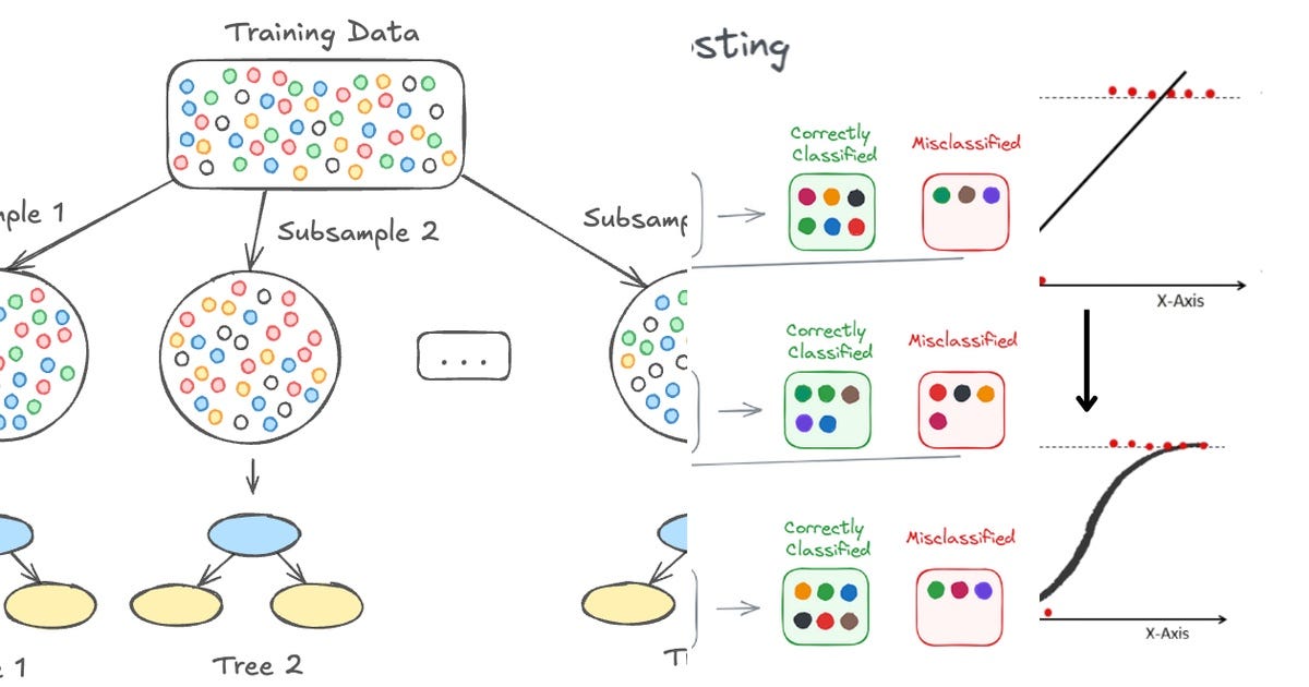 List: IDS | Curated by David M. Smiley | Medium
