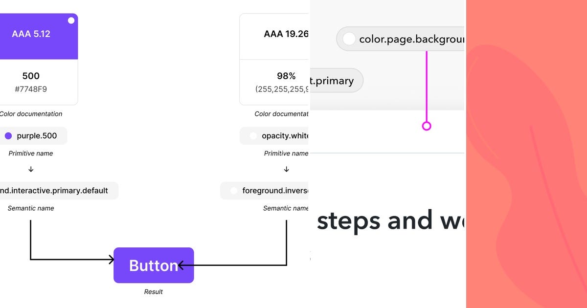 List: Figma tips and best practices | Curated by UpSlide Product team ...