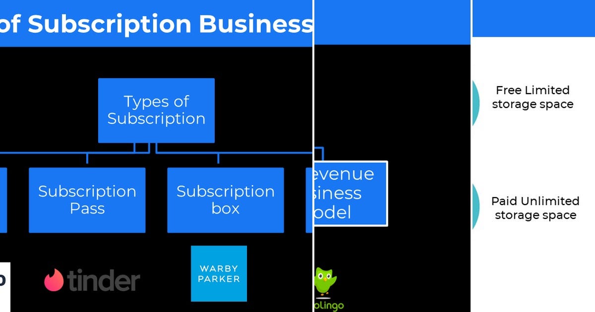 List: Business Models | Curated by Alain Pierre | Medium