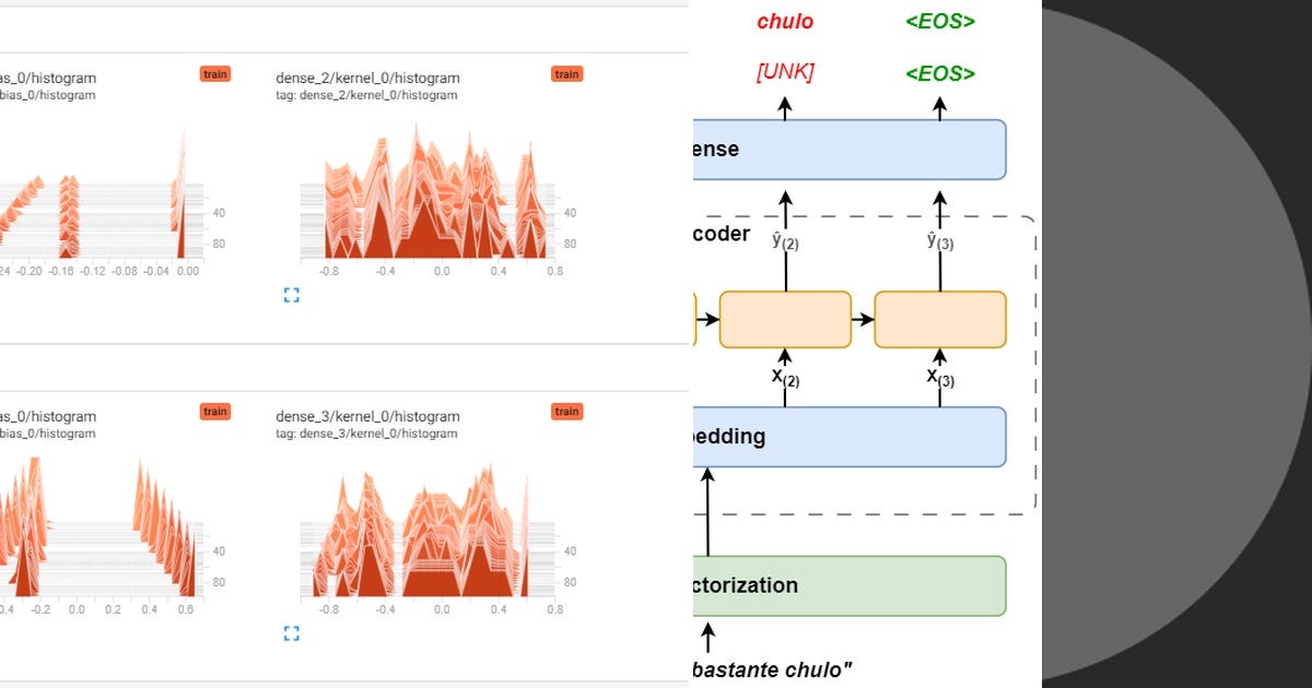 List: Keras | Curated by Zadanieinfo | Medium