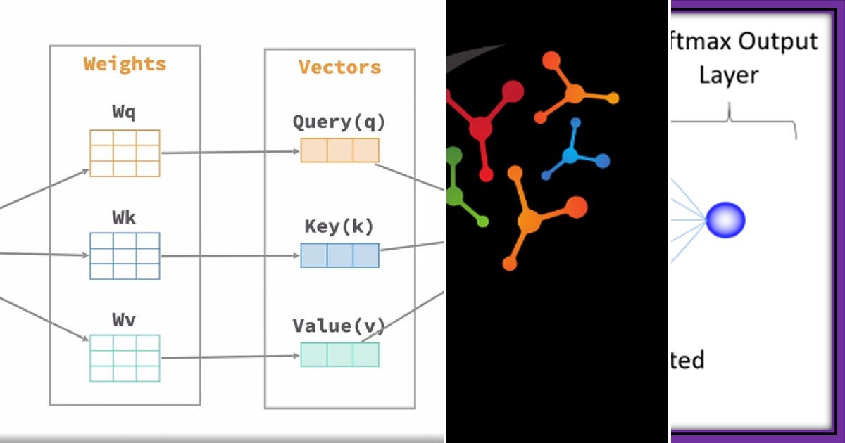 List: Dl | Curated by Prema | Medium