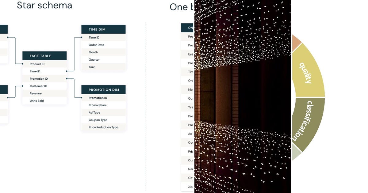 List: Databricks | Curated by Jtreed | Medium