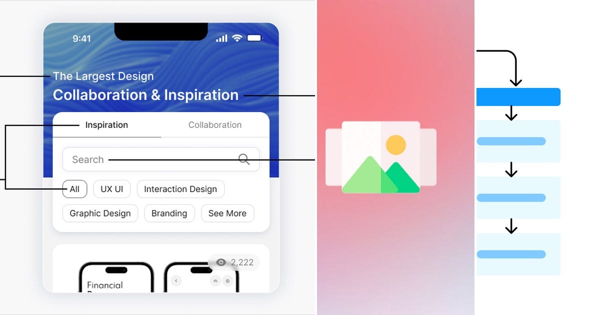 List: UX/UI | Curated by Nhan Nguyen | Medium