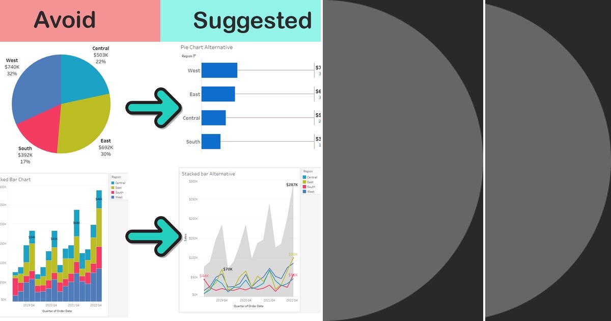 List: Visualization | Curated by Sasha Xander Svet | Medium