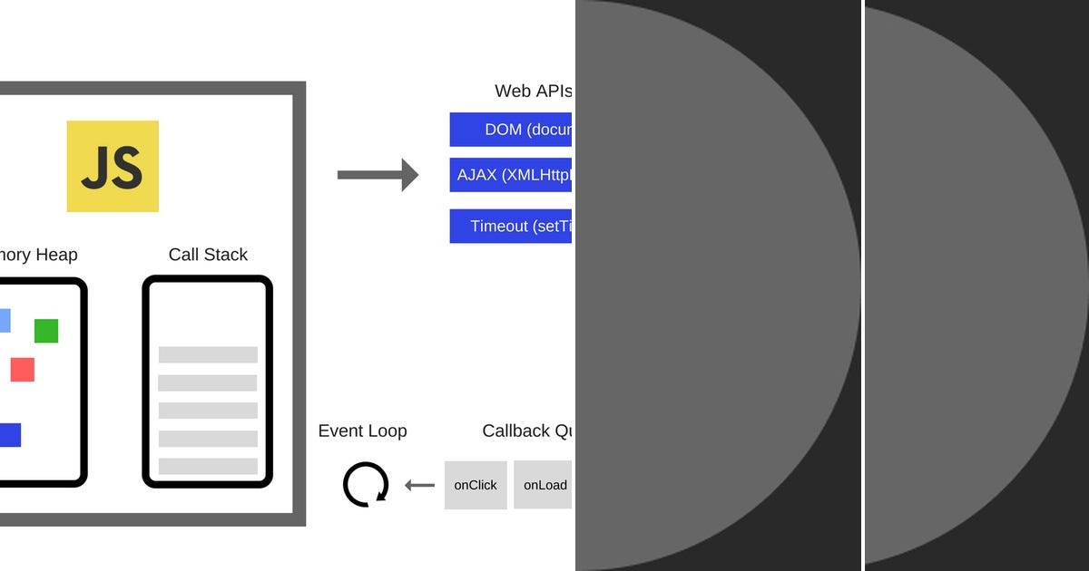 List: Javascript Fundamentals | Curated by Leonardo Oliveira | Medium