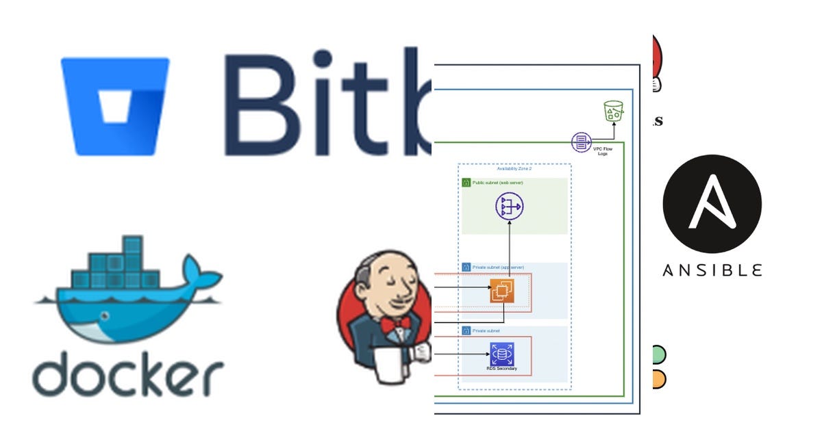 List: Devops | Curated by Harinath Reddy | Medium