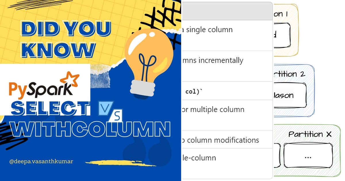List: pySpark | Curated by Saikiran | Medium